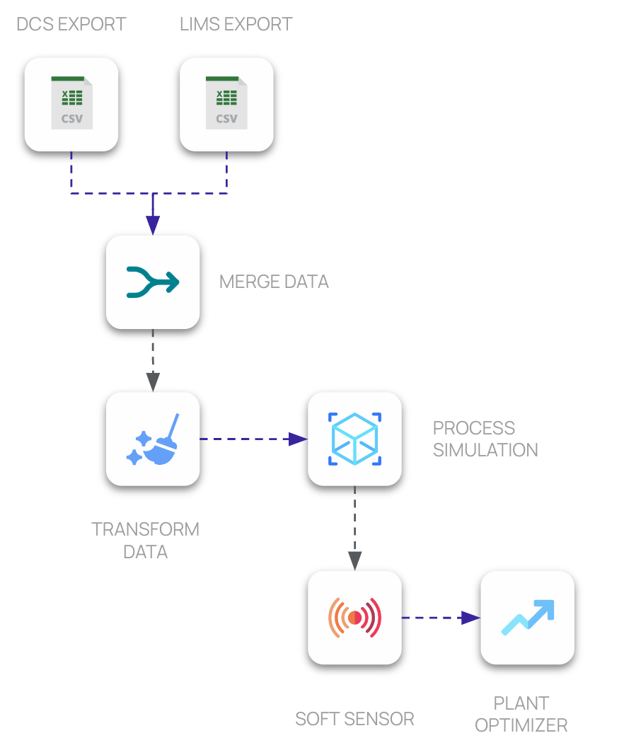 Discover the Basetwo AI Copilot